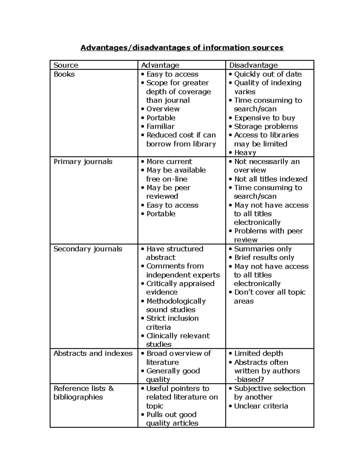 Advantages and Disadvantages of Information Sources: A Comprehensive ...