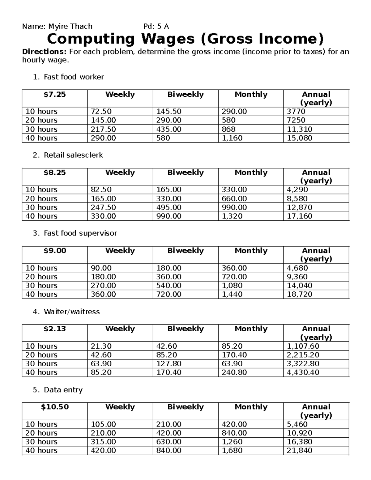Computing Pay F - Notes on Gross Income and Salary Calculations - Studocu