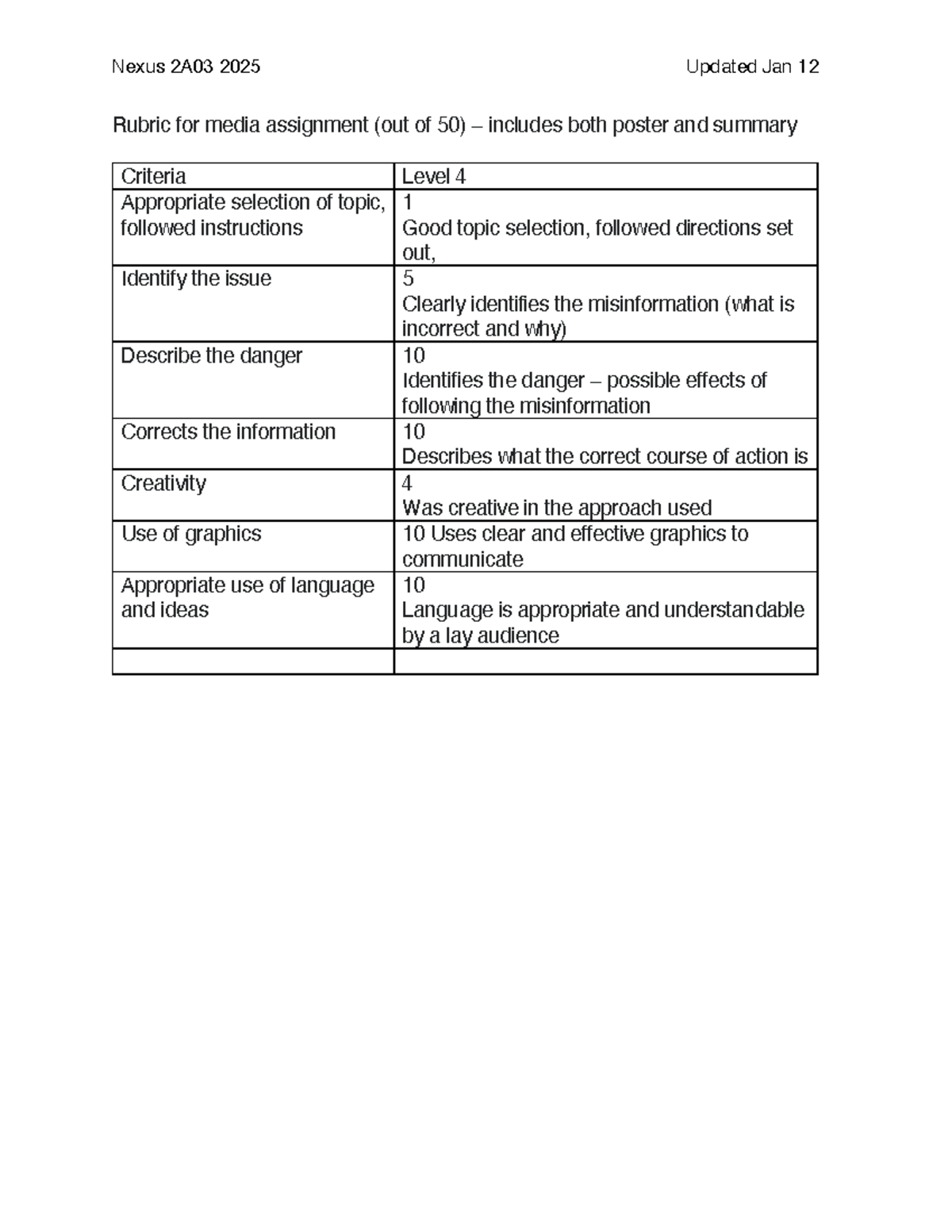 Nexus 2A03 Media assignment Rubric 2025 - Nexus 2A03 202 5 Updated Jan ...
