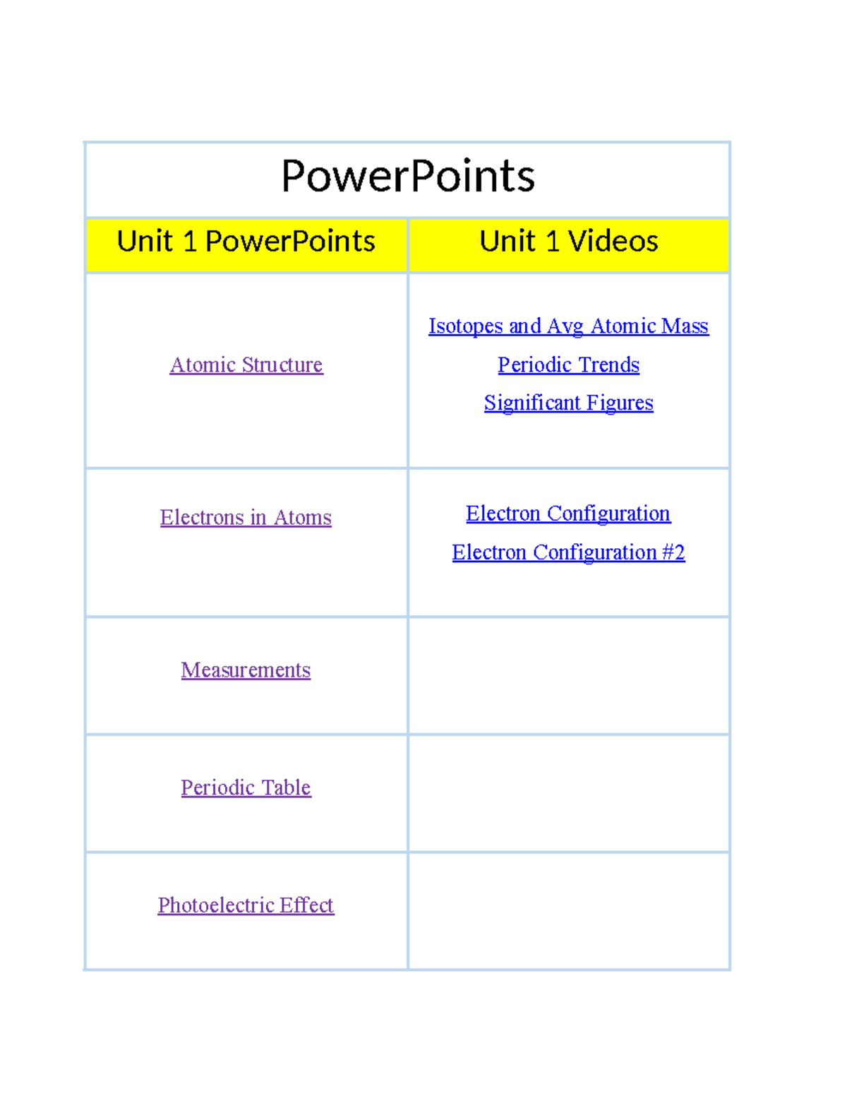 Chemistry Power Points and Resources - PowerPoints Unit 1 PowerPoints ...