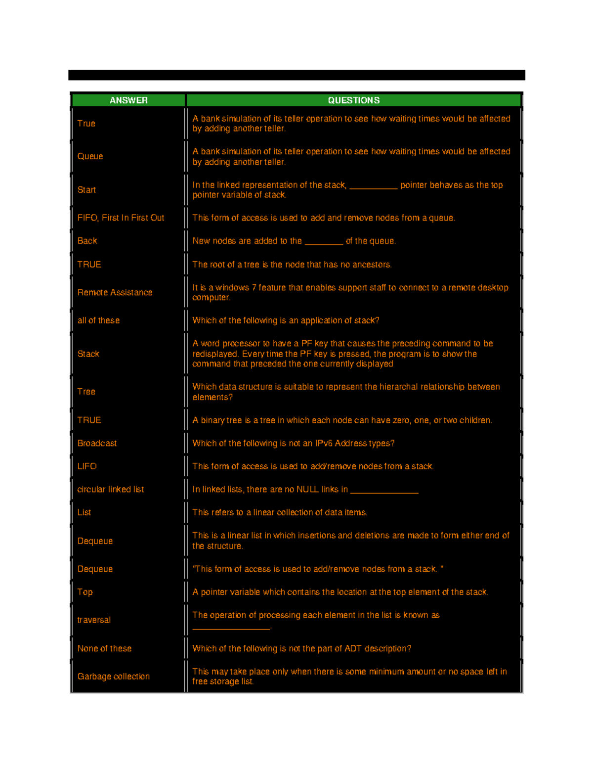Data Structures Algorithms Midterm Exam - ANSWER QUESTIONS True A bank simulation of its teller ...