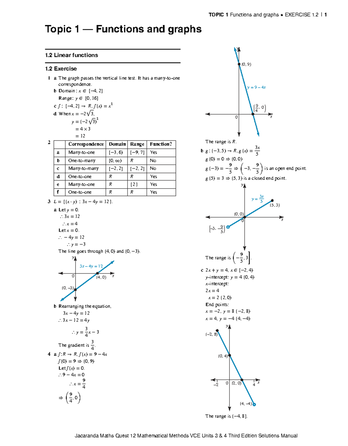 Chapter 01 - Functions and Graphs Solutions (VCE Units 3 & 4) - Studocu