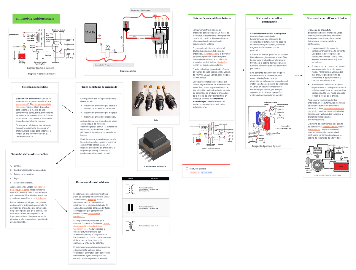 Sistema de Inyección - automobile ignition system Diagrama de conexión o electrico Diagrama ...