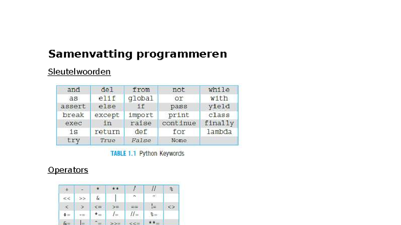 Samenvatting Programmeren Deel 1 - Kernconcepten en Voorbeelden - Studocu