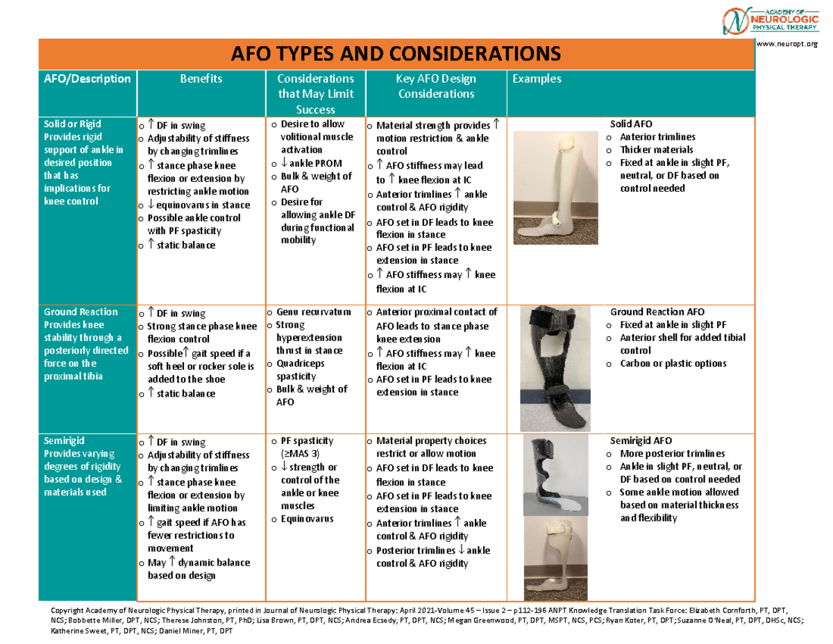 AFO Types and Considerations: Design, Benefits, and Limitations - Studocu