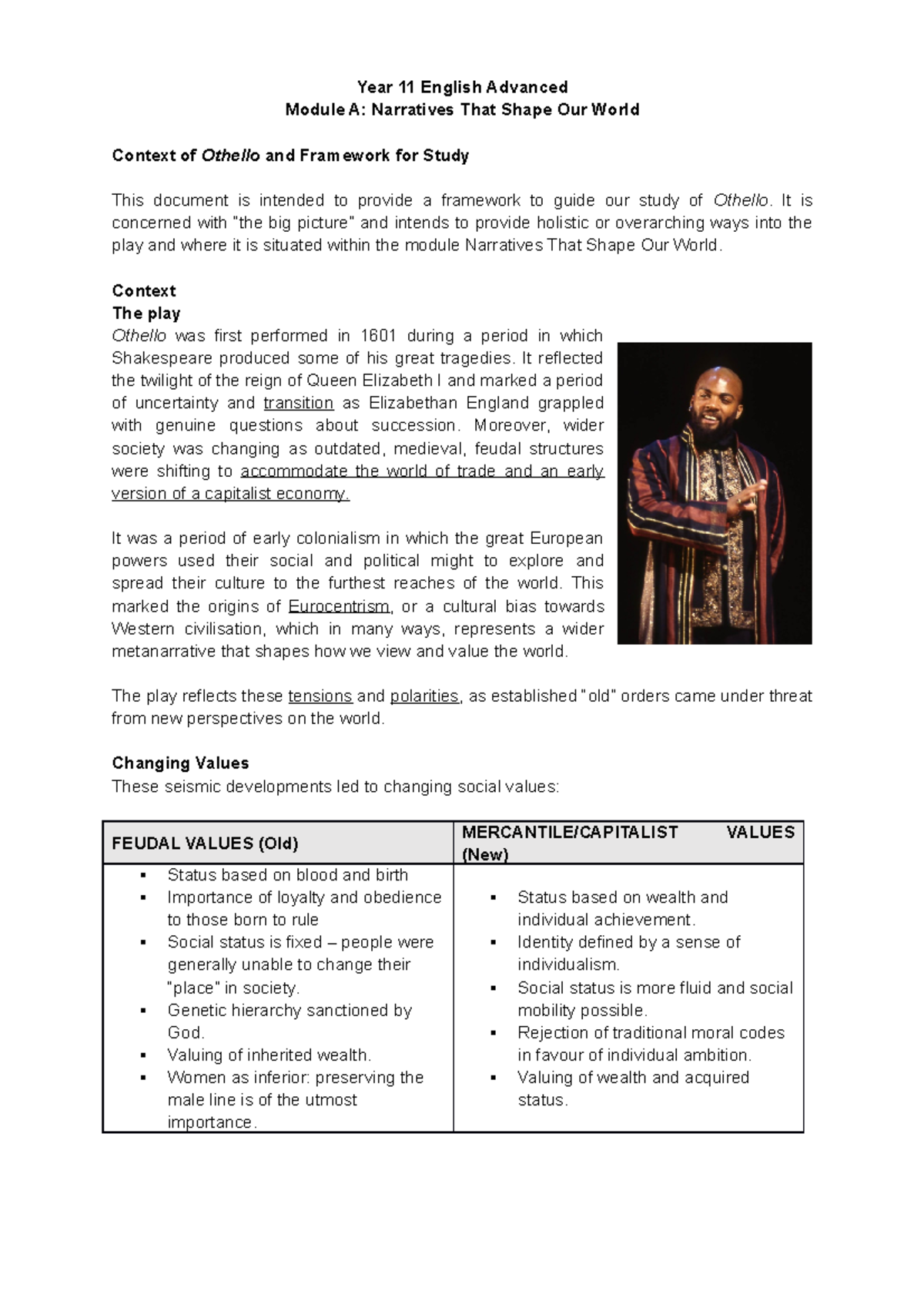 Contextual Analysis of Othello for Year 11 English Adv. (2023) - Studocu