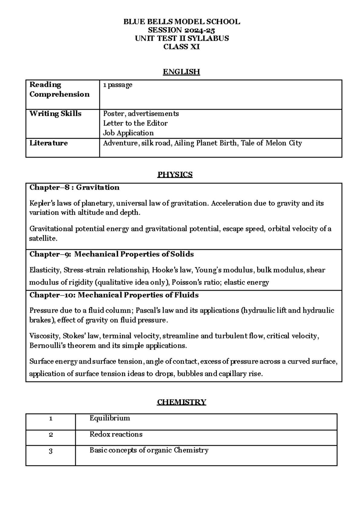 Class XI UT II Syllabus 2024-25: English, Physics, Chemistry & More ...