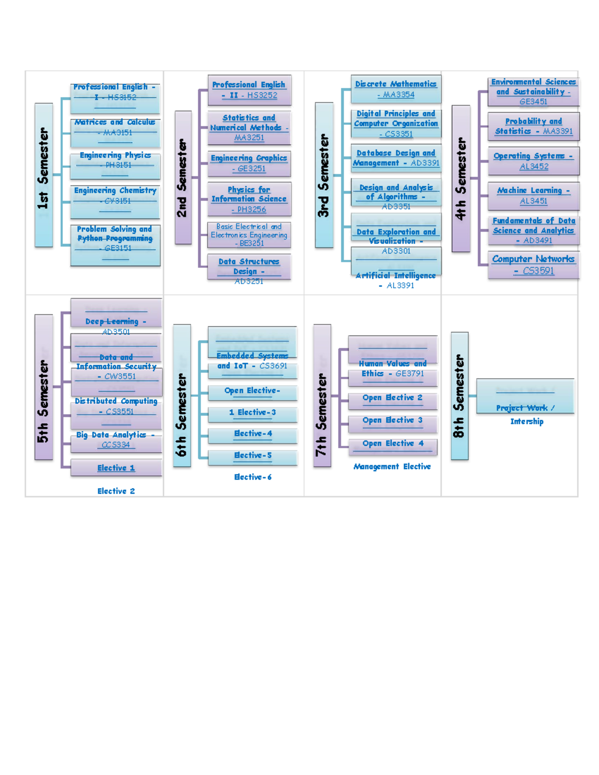 UNIT 4 - Statistical Tests and Analysis Notes for GE3451, MA3151 ...