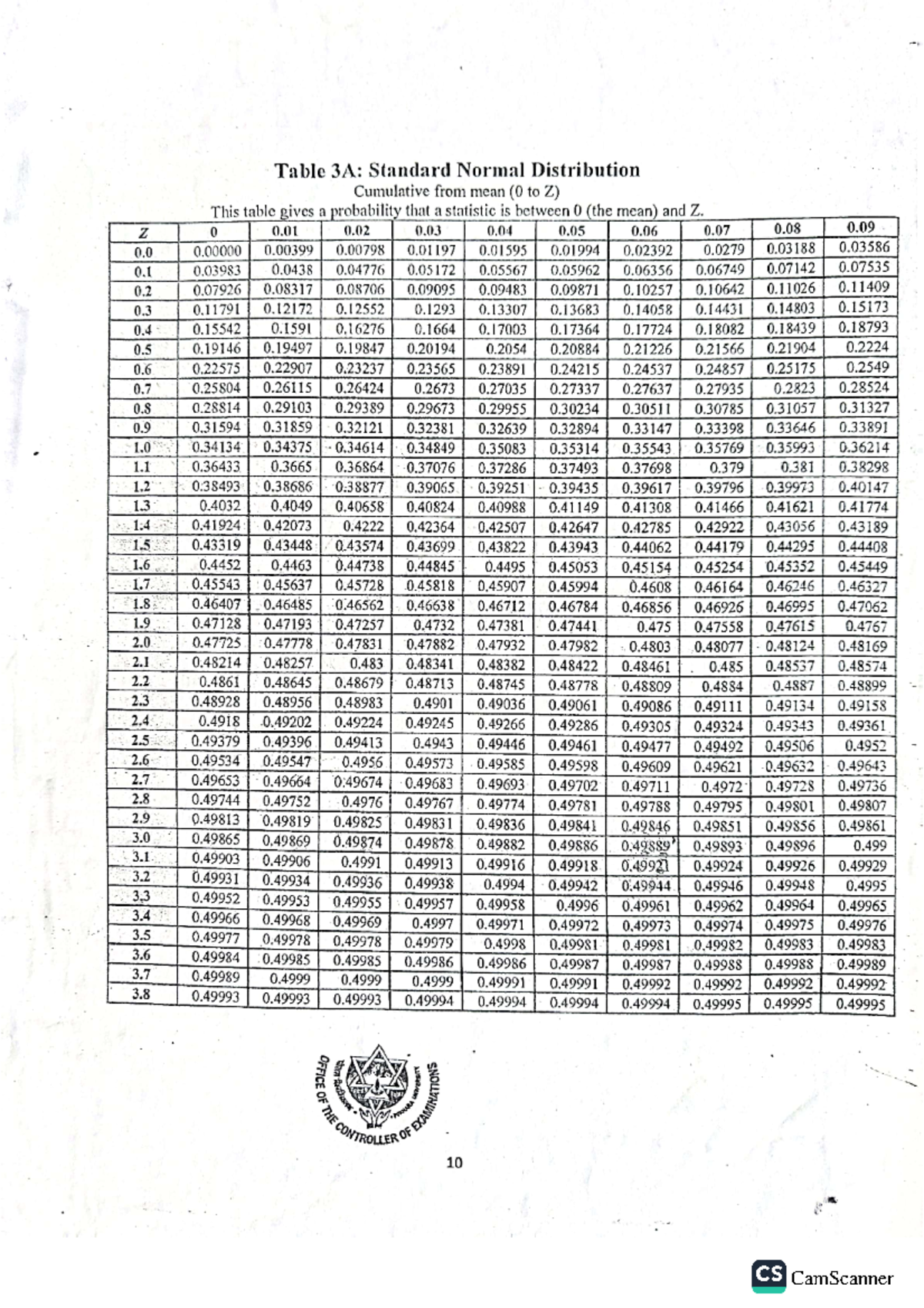 Probability table - Table 3A: Standard Normal Distribution Cumulative ...
