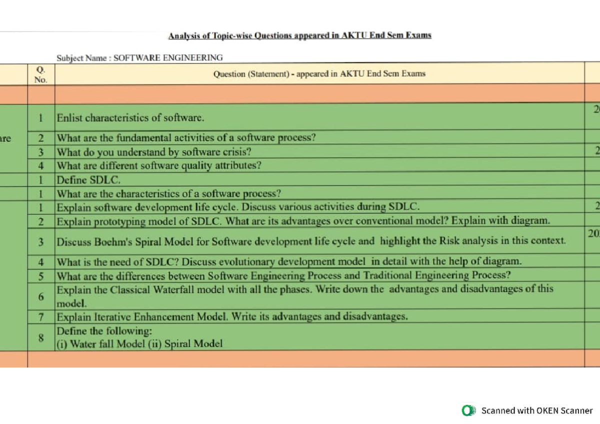 Unit-1: Analysis of Questions from AKTU End Sem Exams in Software Engineering - Studocu