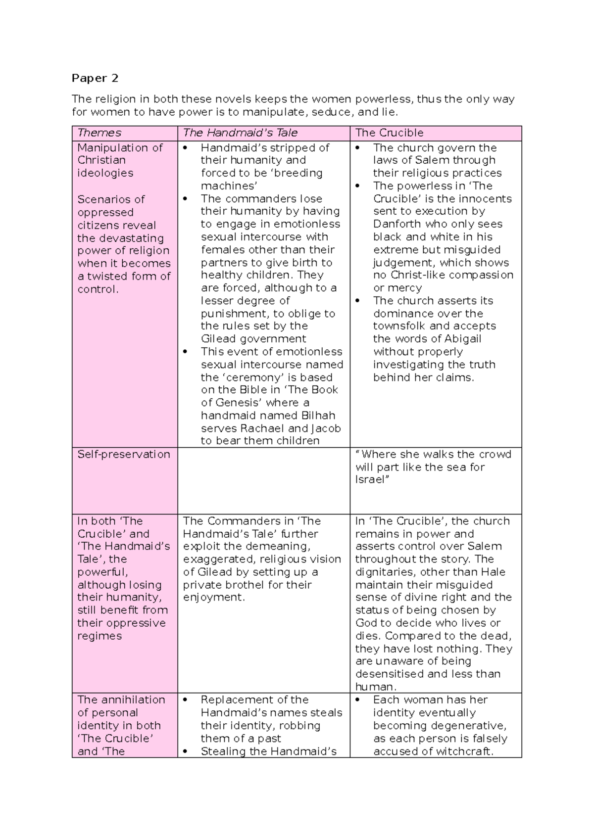 H + C - Power Dynamics in The Handmaid's Tale & The Crucible - Studocu