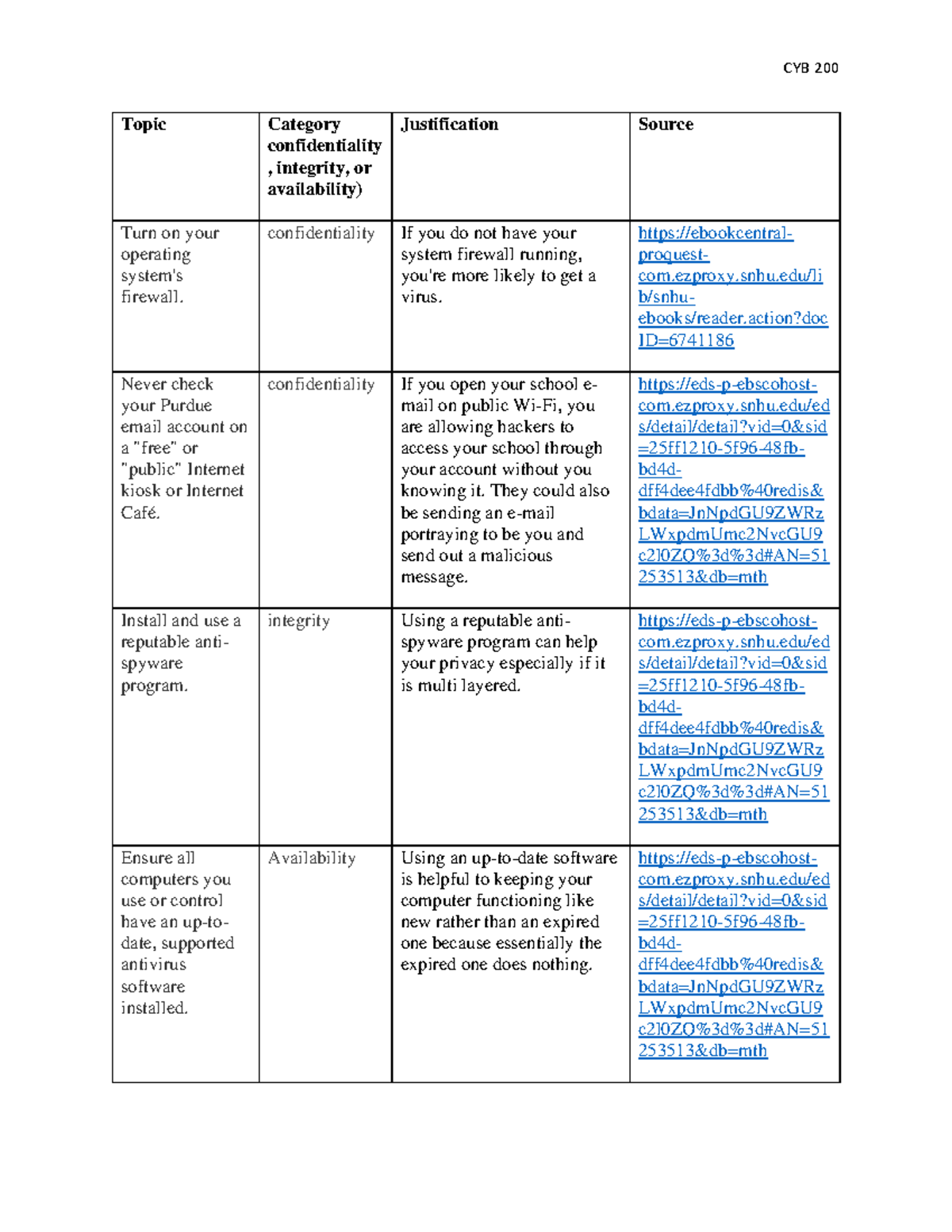 CYB-200 Module 1-3: Security Best Practices Answers - Studocu