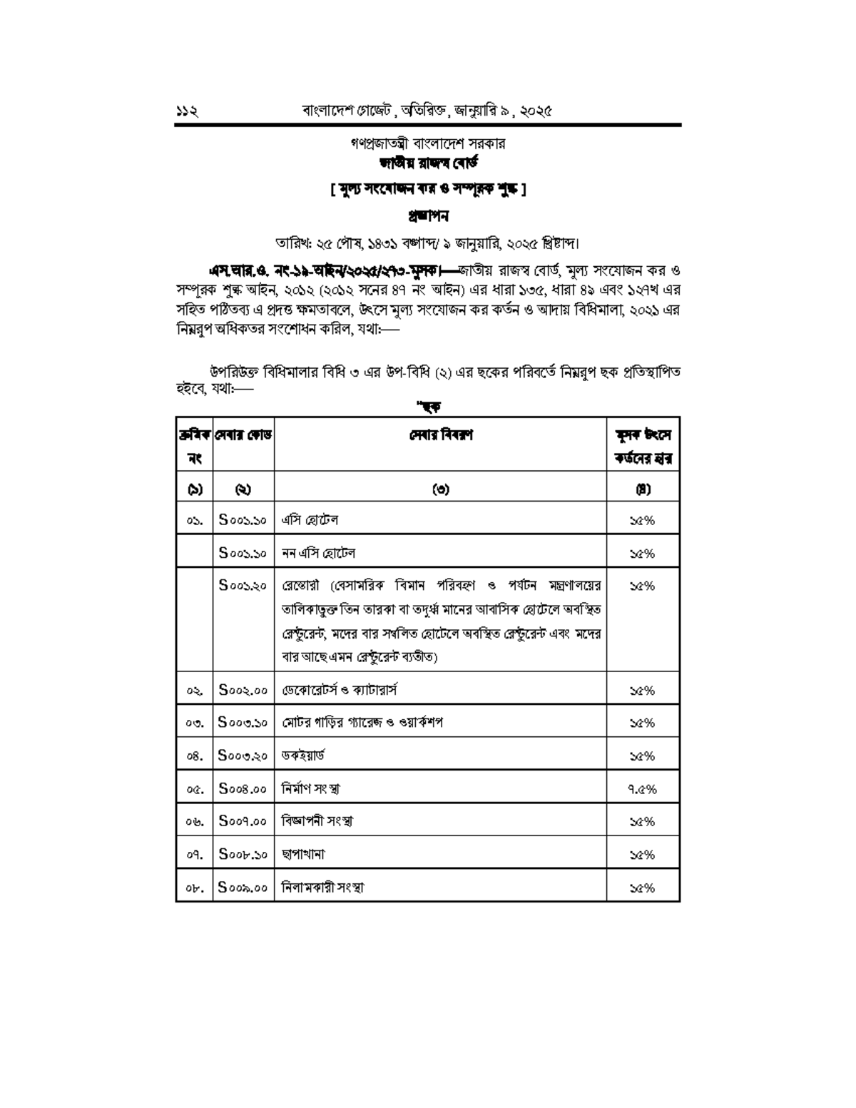 VDS Rules Amendment - Course Code: 112 - Studocu