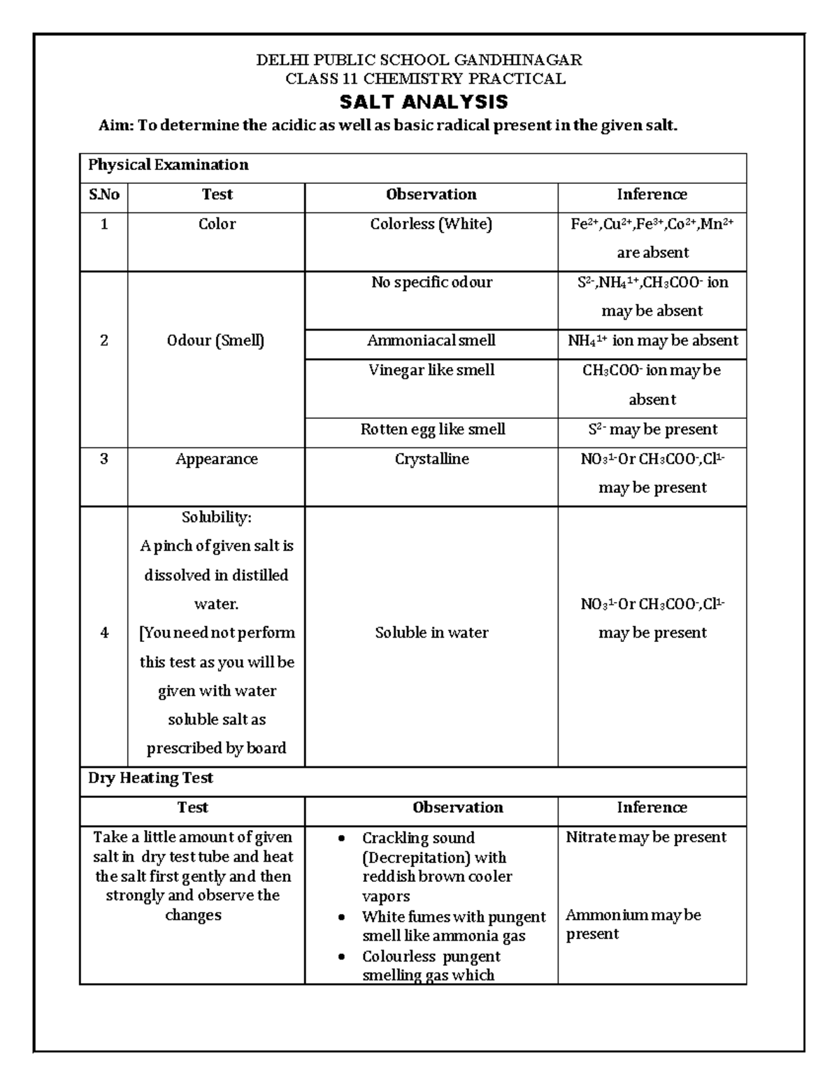 Salt Analysis Practical - Class 11 Chemistry 2025 - Studocu