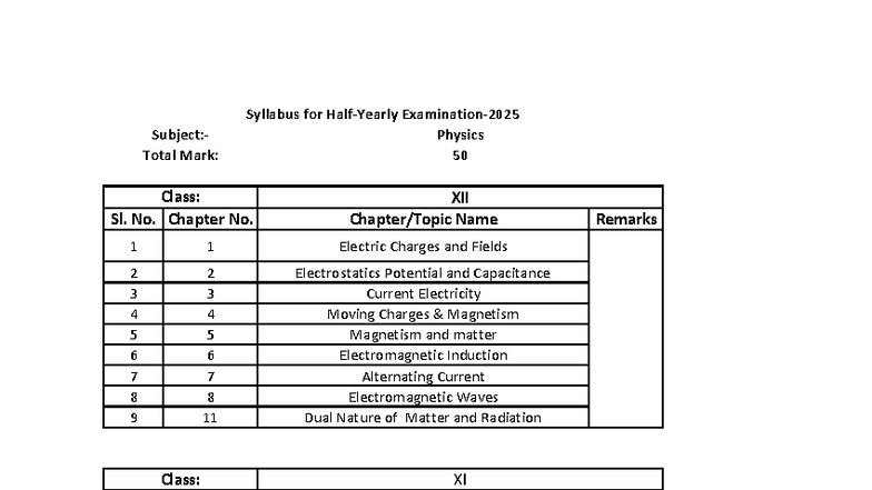 Syllabus for Physics, Chemistry, Biology, English, Geography, History ...