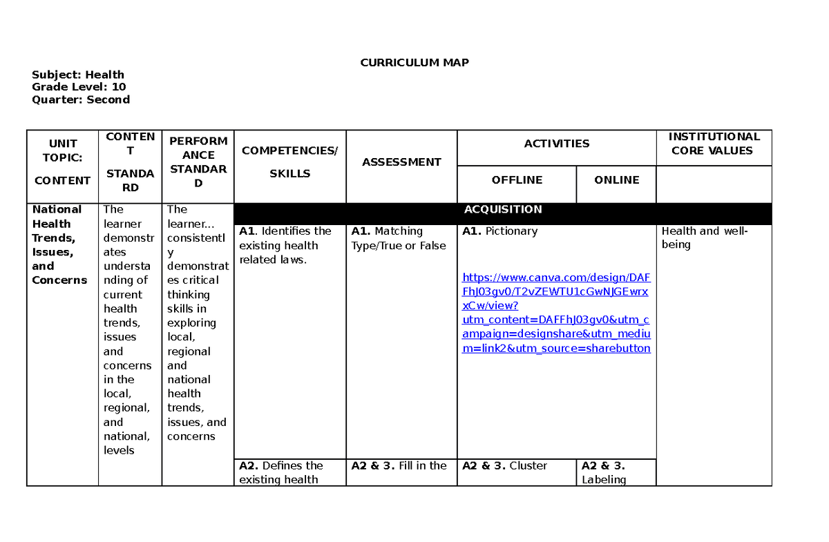 Health 10 CM - Curriculum Map for Second Quarter Assessment - Studocu