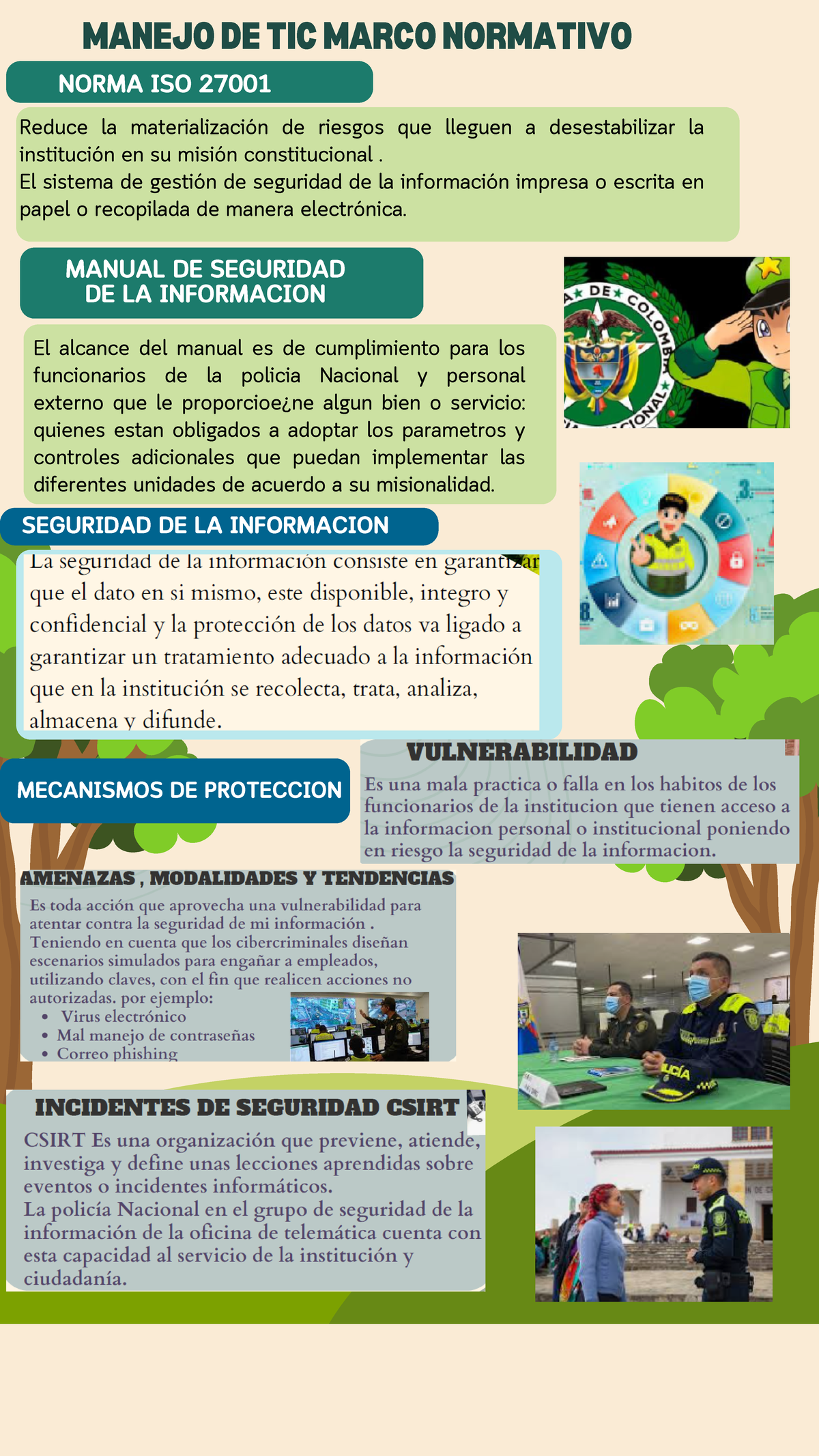 ACT 1 Manejo TIC - SEGURIDAD DE LA INFORMACION MANUAL DE SEGURIDAD DE LA INFORMACION MECANISMOS ...