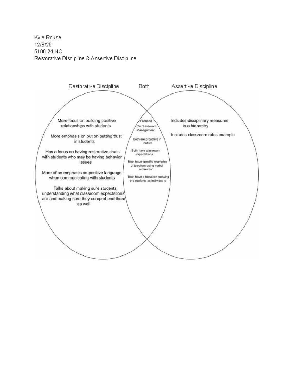 Kyle Rouse 5100.24.NC Behavior Management Strategies & Class Rules ...