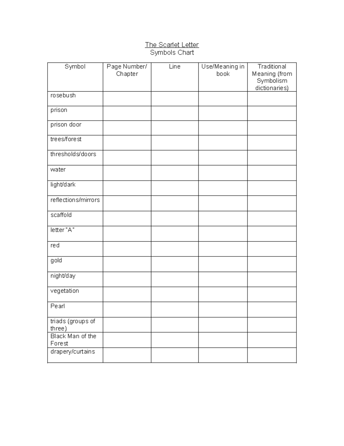 Scarlet Lettersymbolismworksheet-1 - The Scarlet Letter Symbols Chart ...