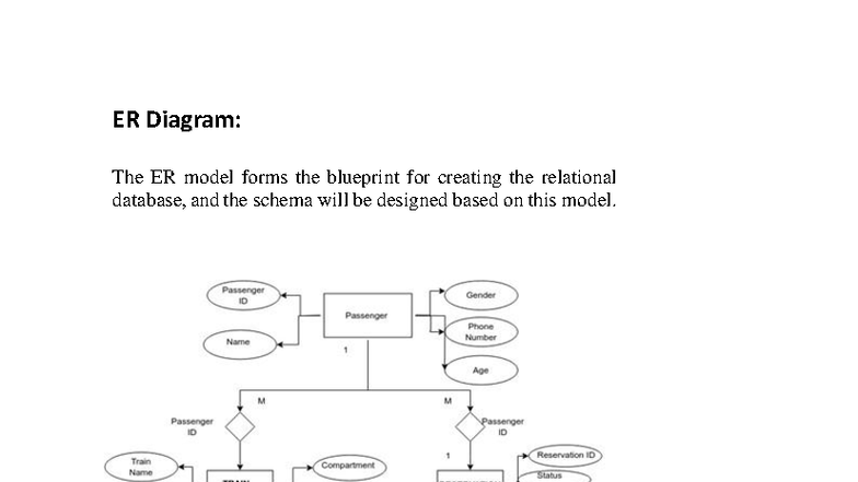 ER Diagram - rgdfgdfg - Computer Science - ER Diagram: The ER model ...