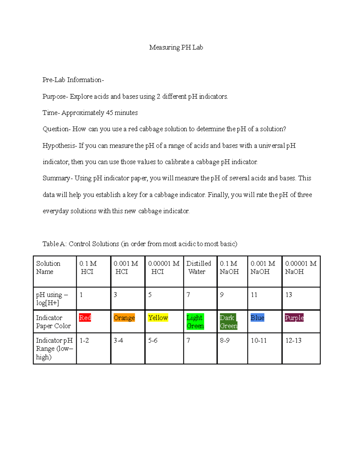 Measuring PH Lab - In this lab you measure the PH levels of multiple ...