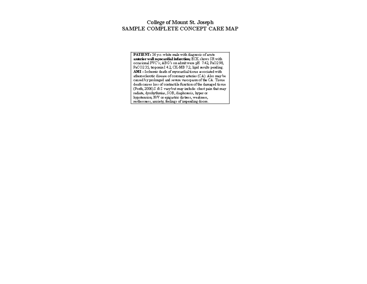 Clinical Concept Care Map: AMI Case Study Example - Studocu