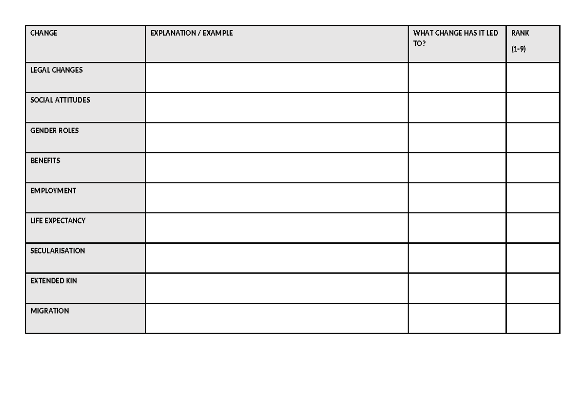 19a Changes in the Family Worksheet - Guidance and Counselling - CHANGE ...