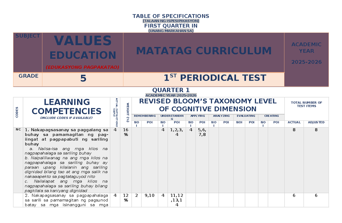 VAL ED - 1st Periodical Test in Values Education (Grade 5) - Studocu