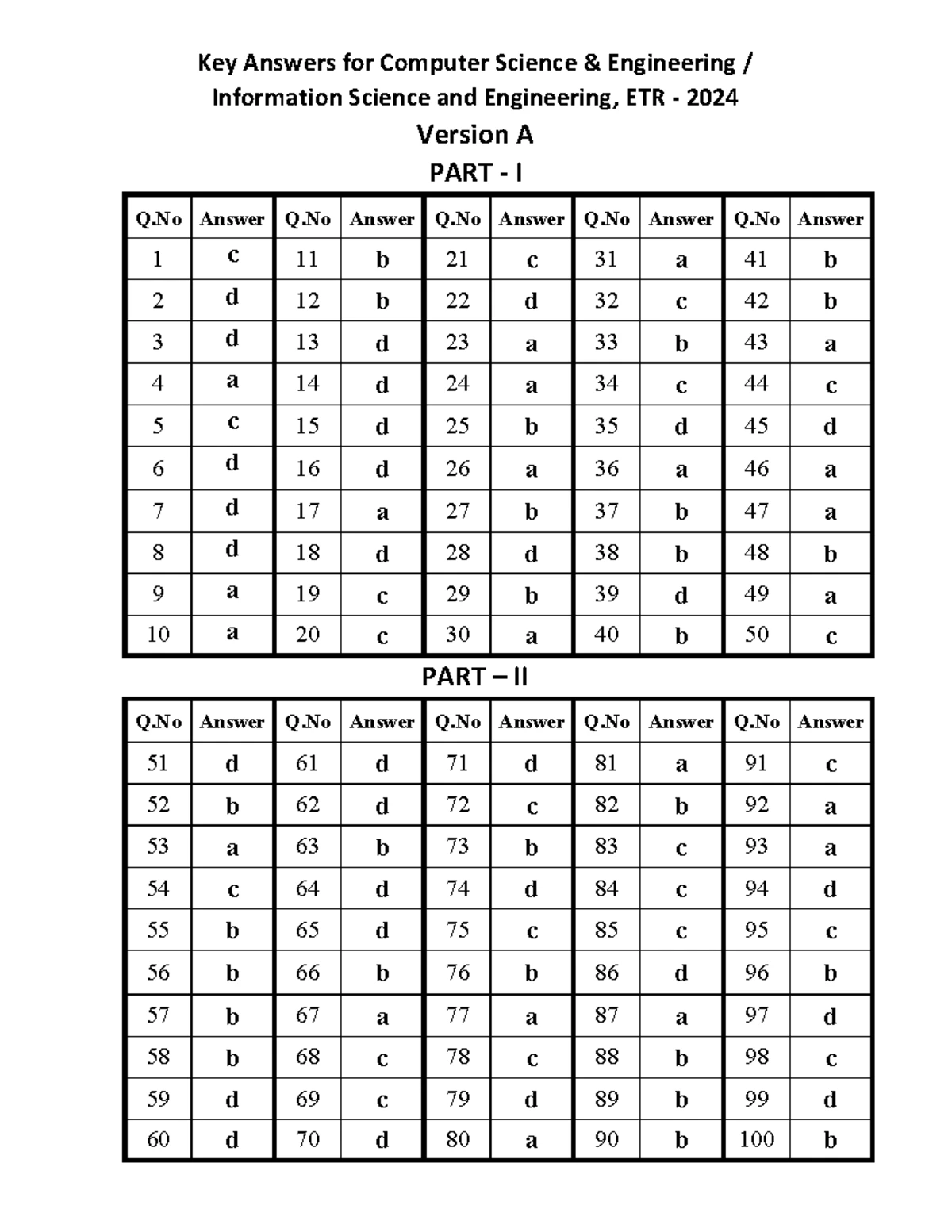 VTU QP Bpops 103 & 203 Principles of Programming C Jun-Jul 2023 - Studocu