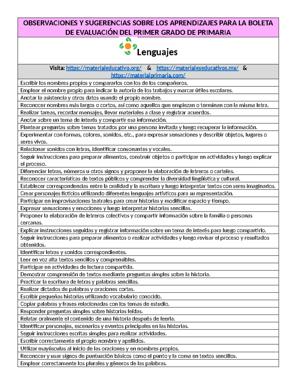 Observaciones y Sugerencias para la Boleta 1er Grado NEM - Studocu