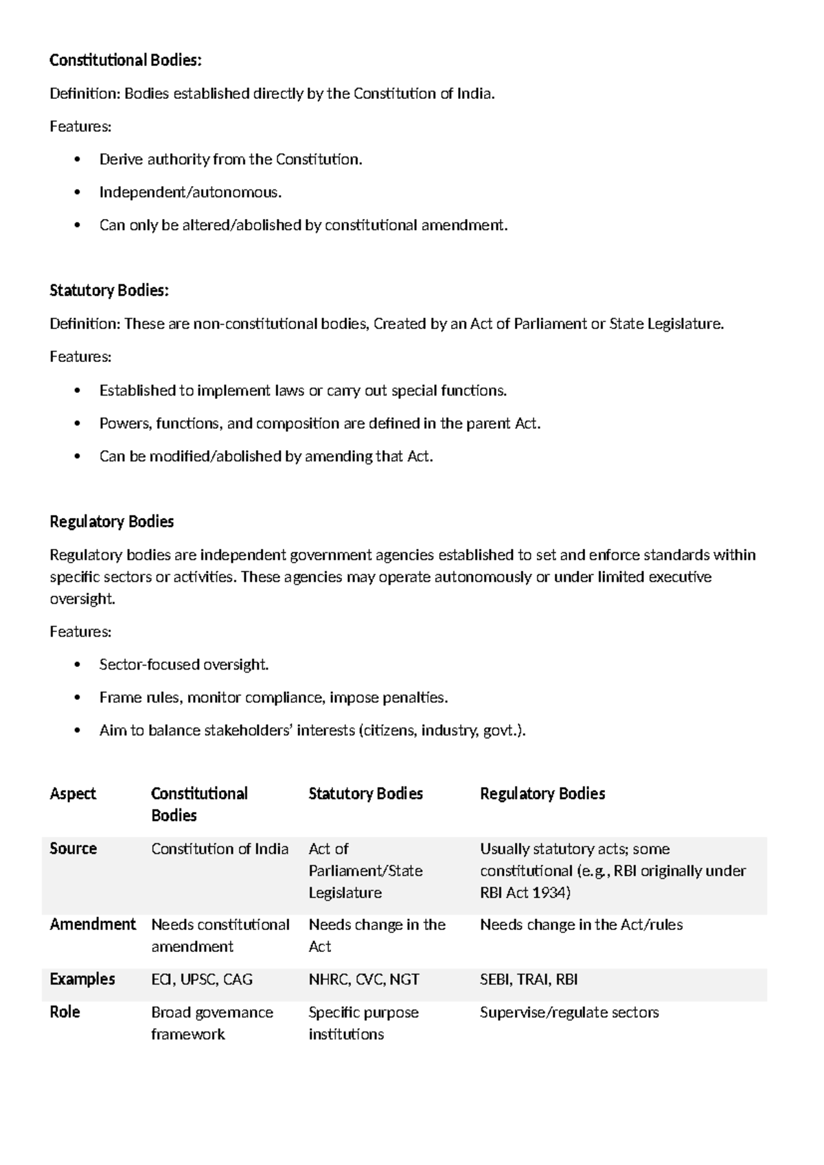 Constitutional Bodies vs Statutory & Regulatory Bodies: A Comparative ...