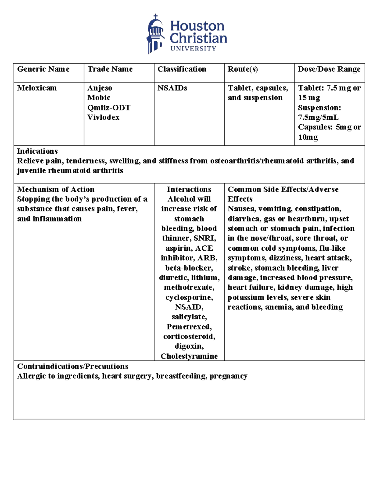 Medication Card: Meloxicam (HCU 03.16.24) - NSAID Overview & Details - Studocu
