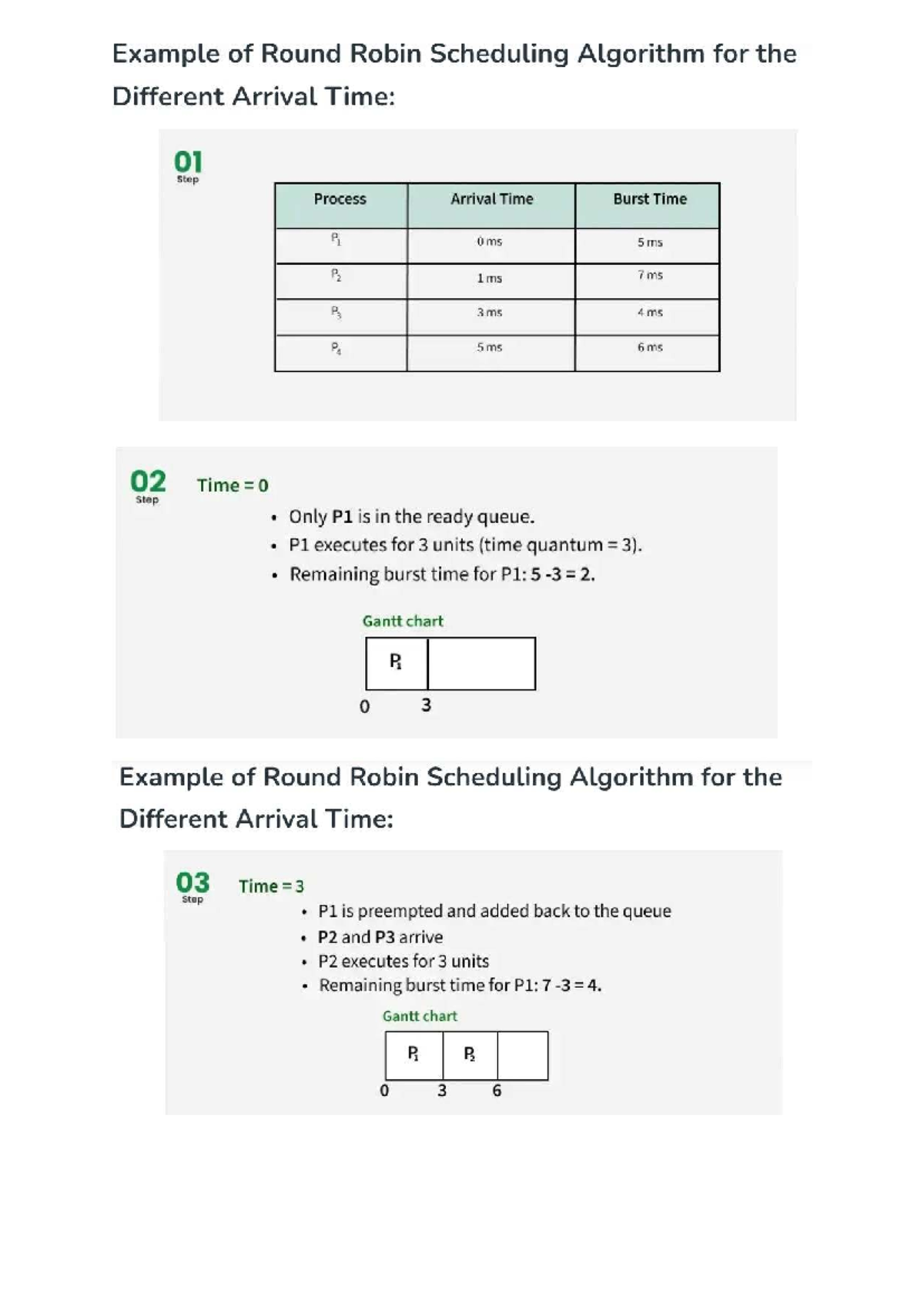 RR Scheduling Algorithm: Example with Different Arrival Times - Studocu