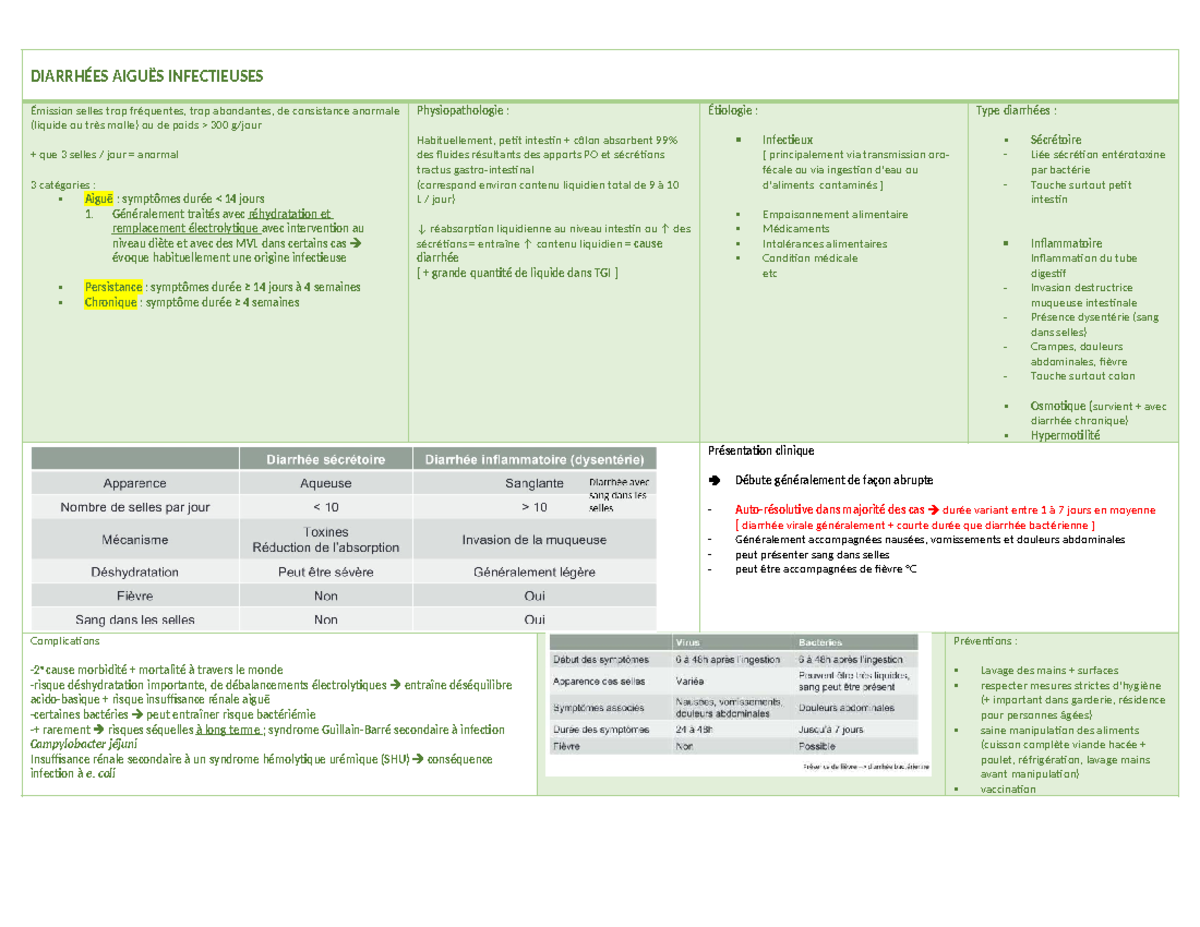 Diarrhées Aiguës Infectieuses : Étiologie, Traitement et Prévention ...