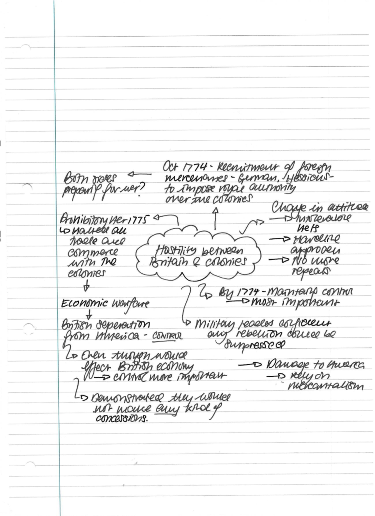 The American Revolution (HIST 101) Overview: Key Events 1774-1783 - Studocu