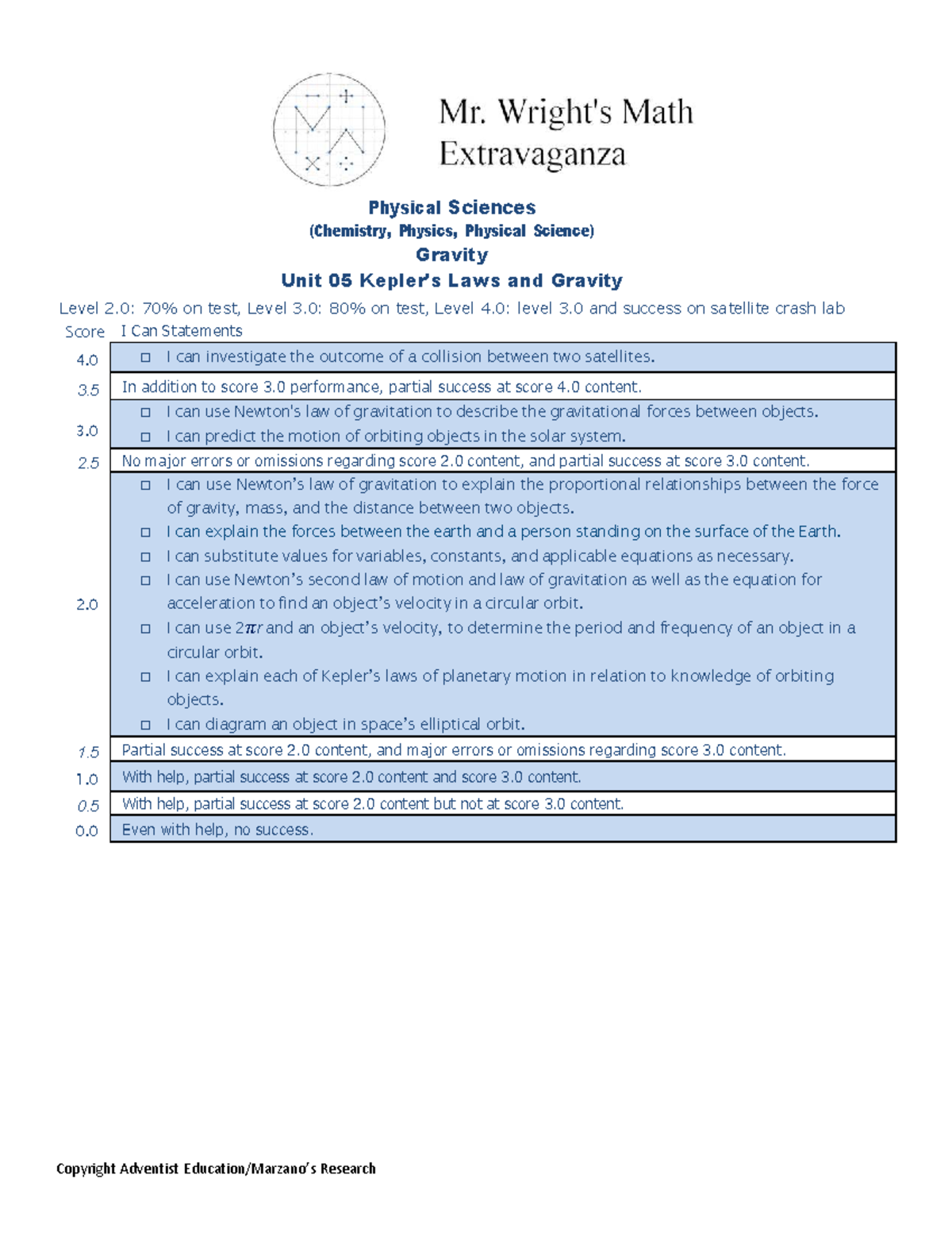 HSPhysics 05: Kepler's Laws and Gravity Unit Review Notes - Studocu