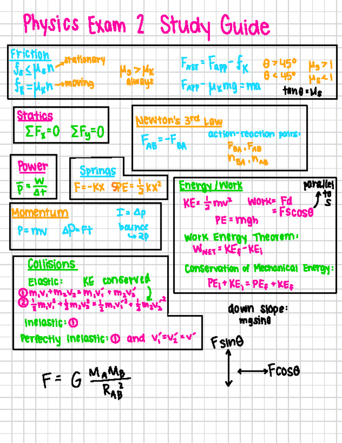 Physics 2 Exam - Formula Sheet and Study Guide for UKY - Studocu