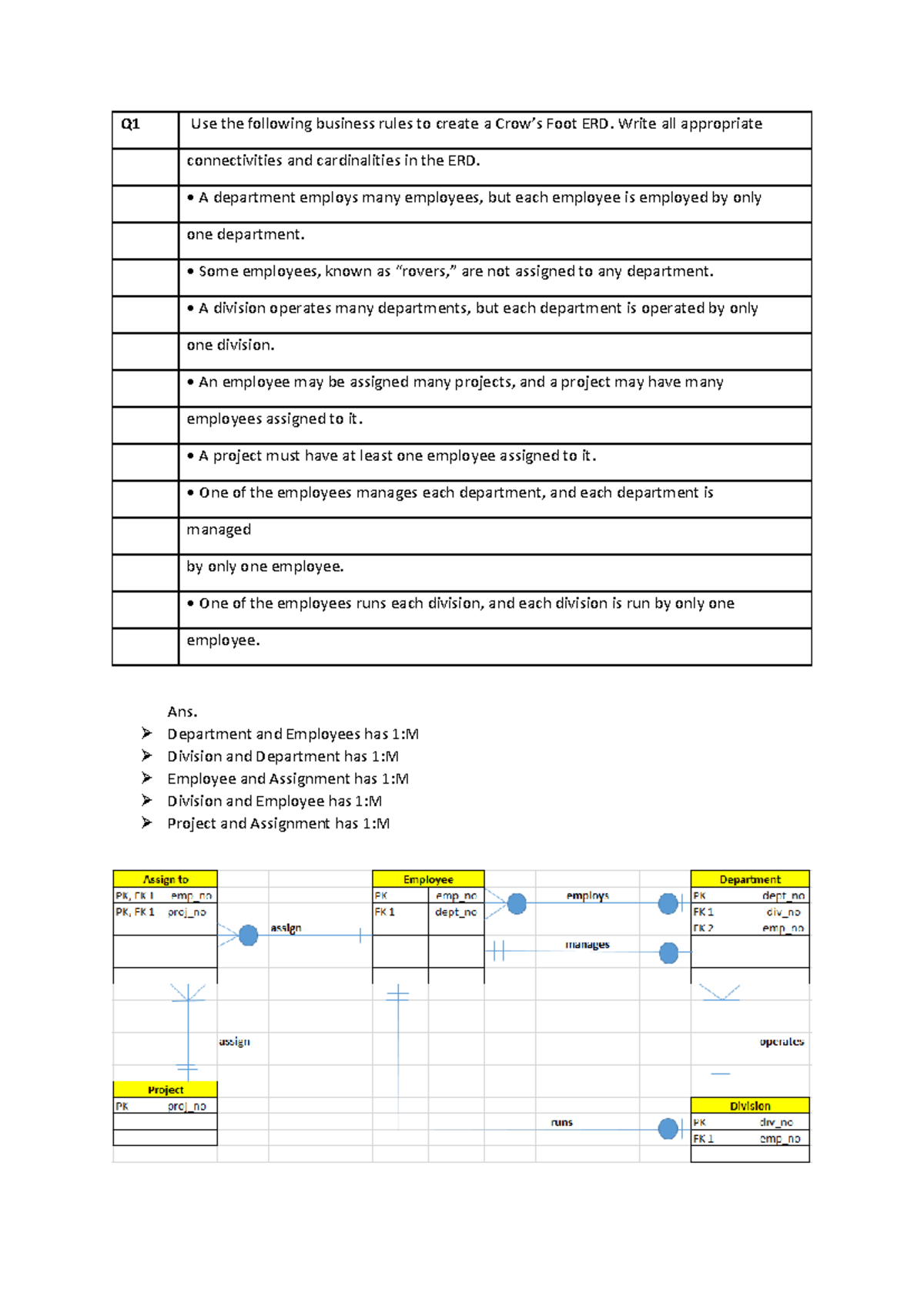 SQL Assignment W3 Final: Crow's Foot ERD & Business Rules Analysis - Studocu