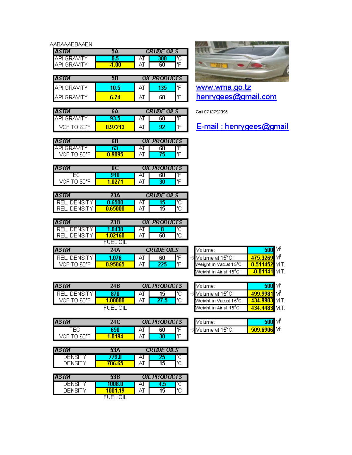 ASTM Tables for Cargo Calculation: API Gravity & Density Data - Studocu