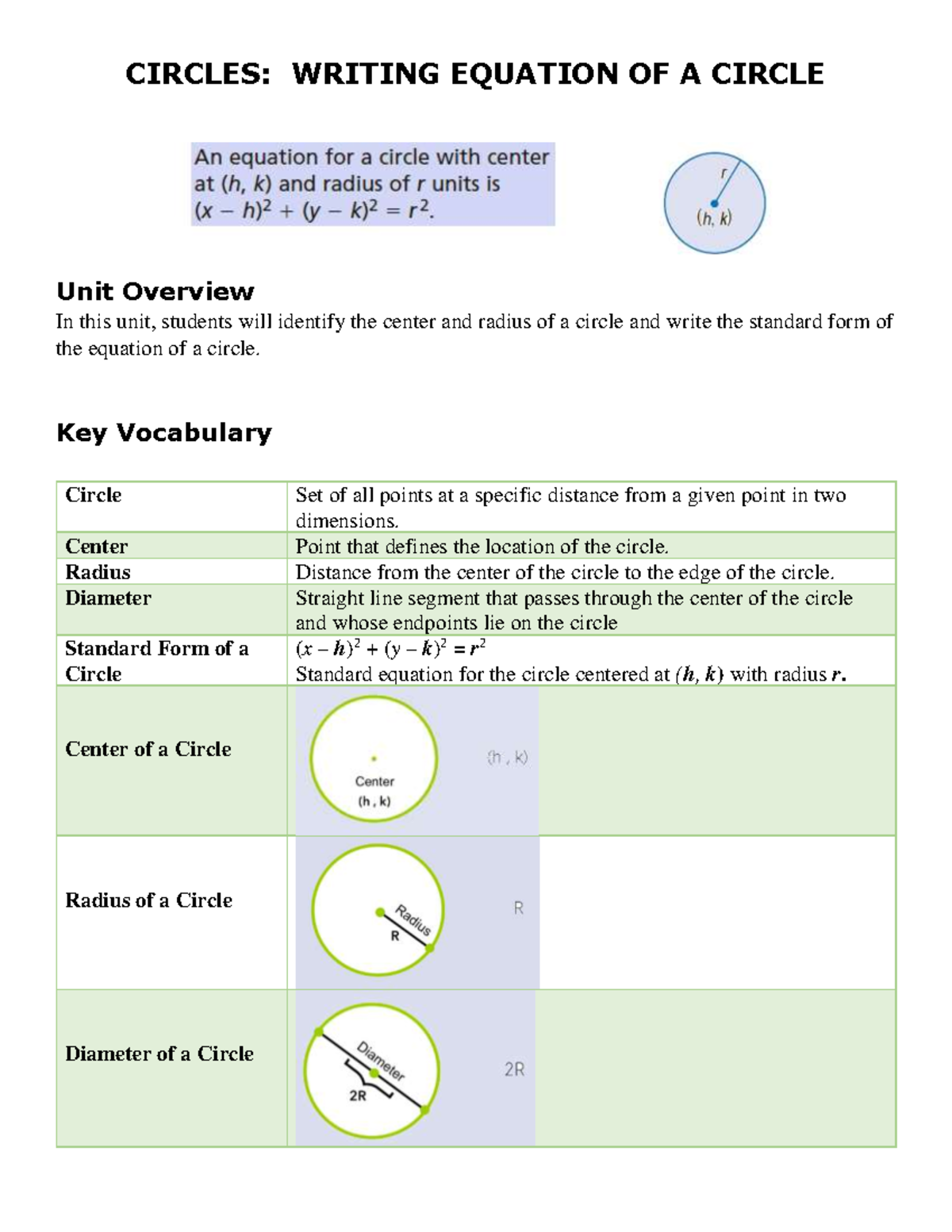 CIRCLES: WRITING EQUATION OF A CIRCLE - Unit Overview and Practice ...