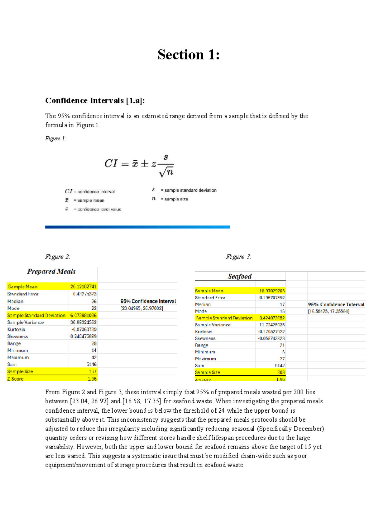 COMM1110 Assessment 4: Analyzing Confidence Intervals for Food Waste ...