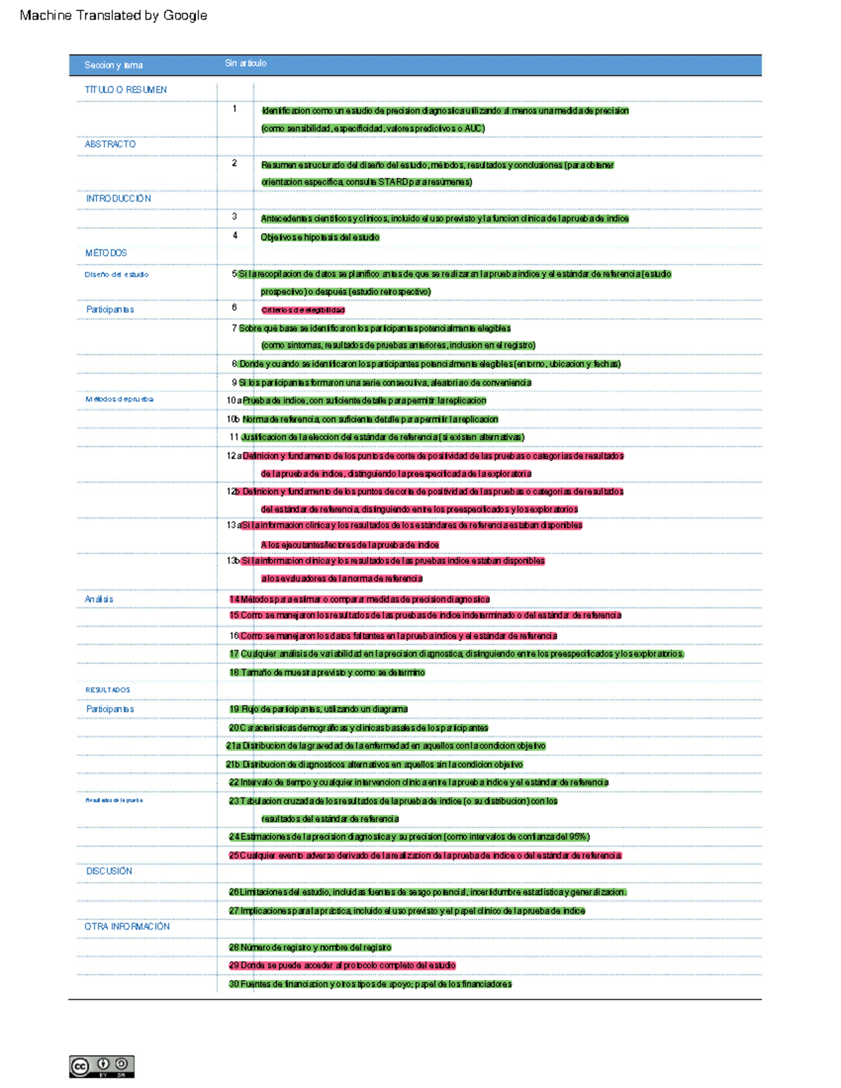 STARD-2015 Checklist: Recomendaciones para Estudios de Precisión ...