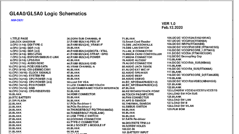 GL4A0 GL5A0 NM-C631 REV 1.0 PDF - 5 5 4 4 3 3 2 2 1 1 76 CARD CONTROLLER 100-IN 101 INPUT 102 ...