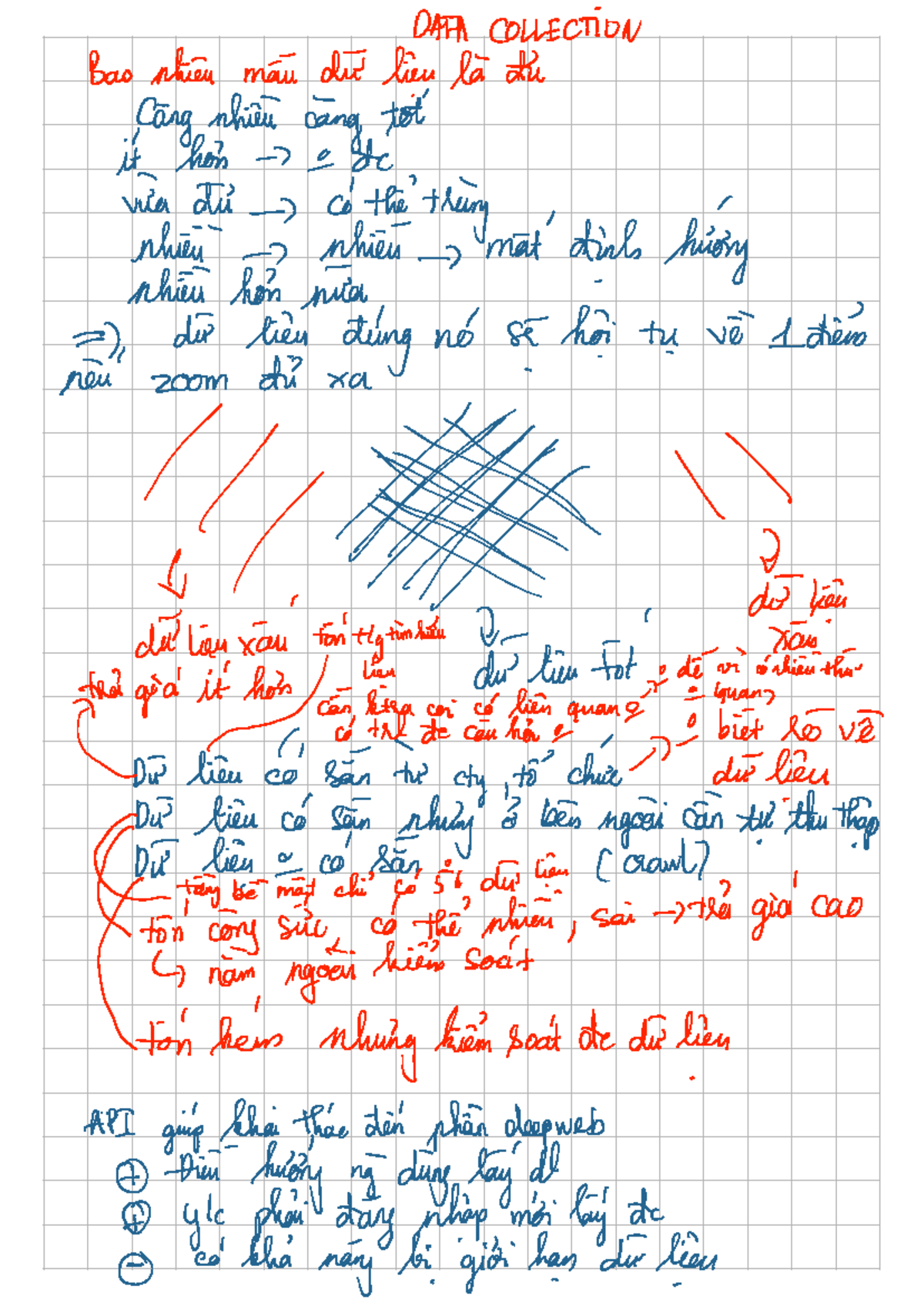 DATA COLLECTION: Techniques and Tools for Effective Data Gathering ...