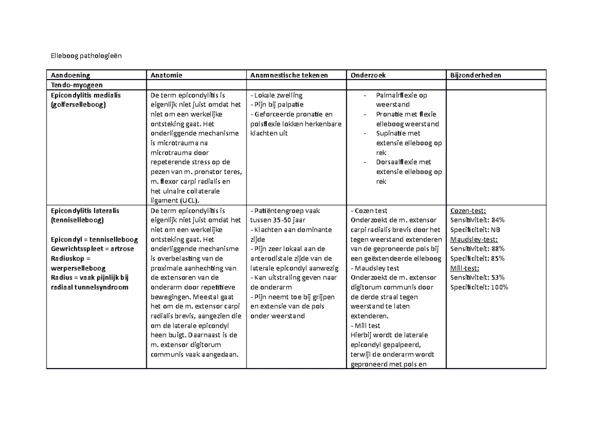 Bewegen & Gedrag: Verkenning van Lichaamsbewustzijn en Therapie ...