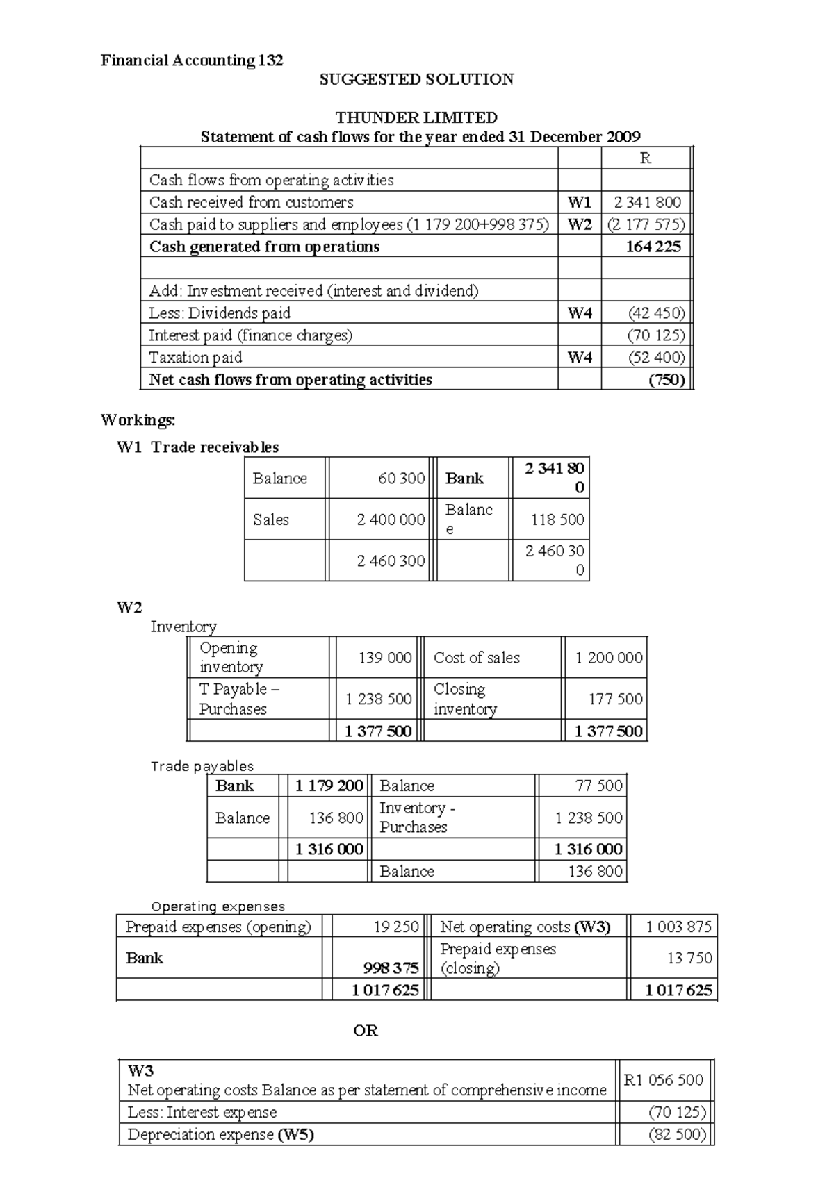 Financial Accounting 132: SOCF Example Solution for Thunder Ltd. - Studocu