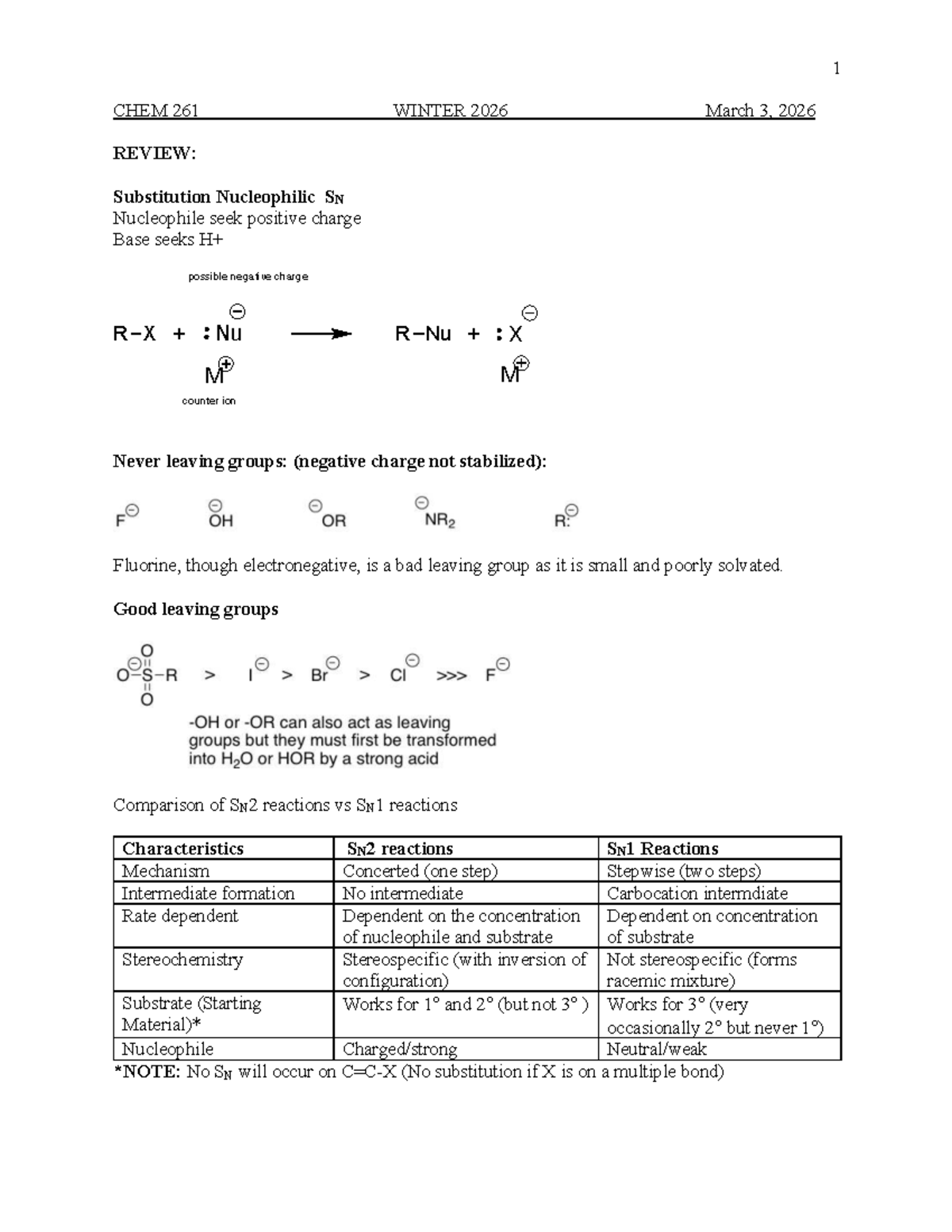 CHEM 261 WINTER 2026: SN Reactions and Alkene Nomenclature Notes - Studocu