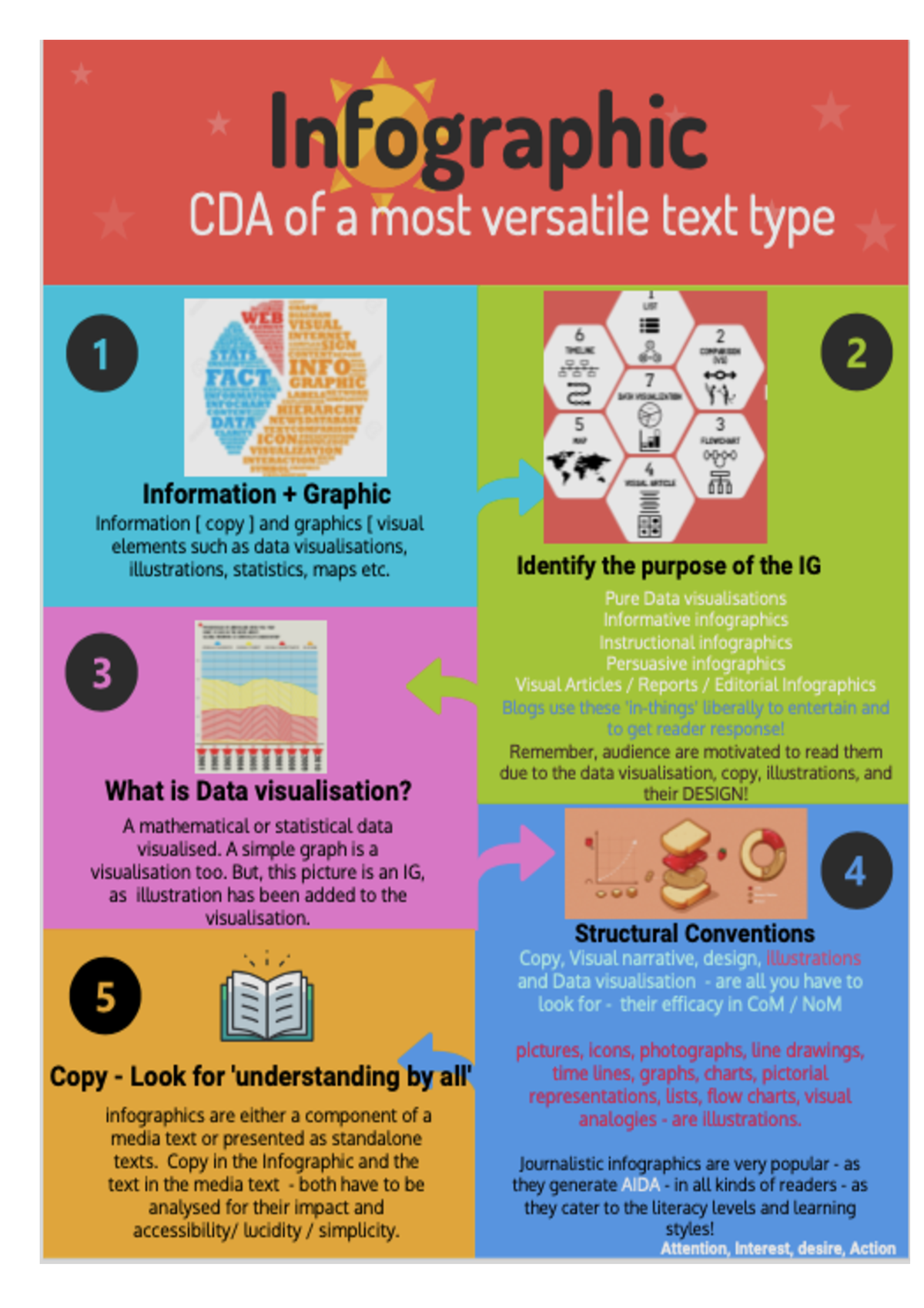 Infographics Overview and Design Principles - Studocu