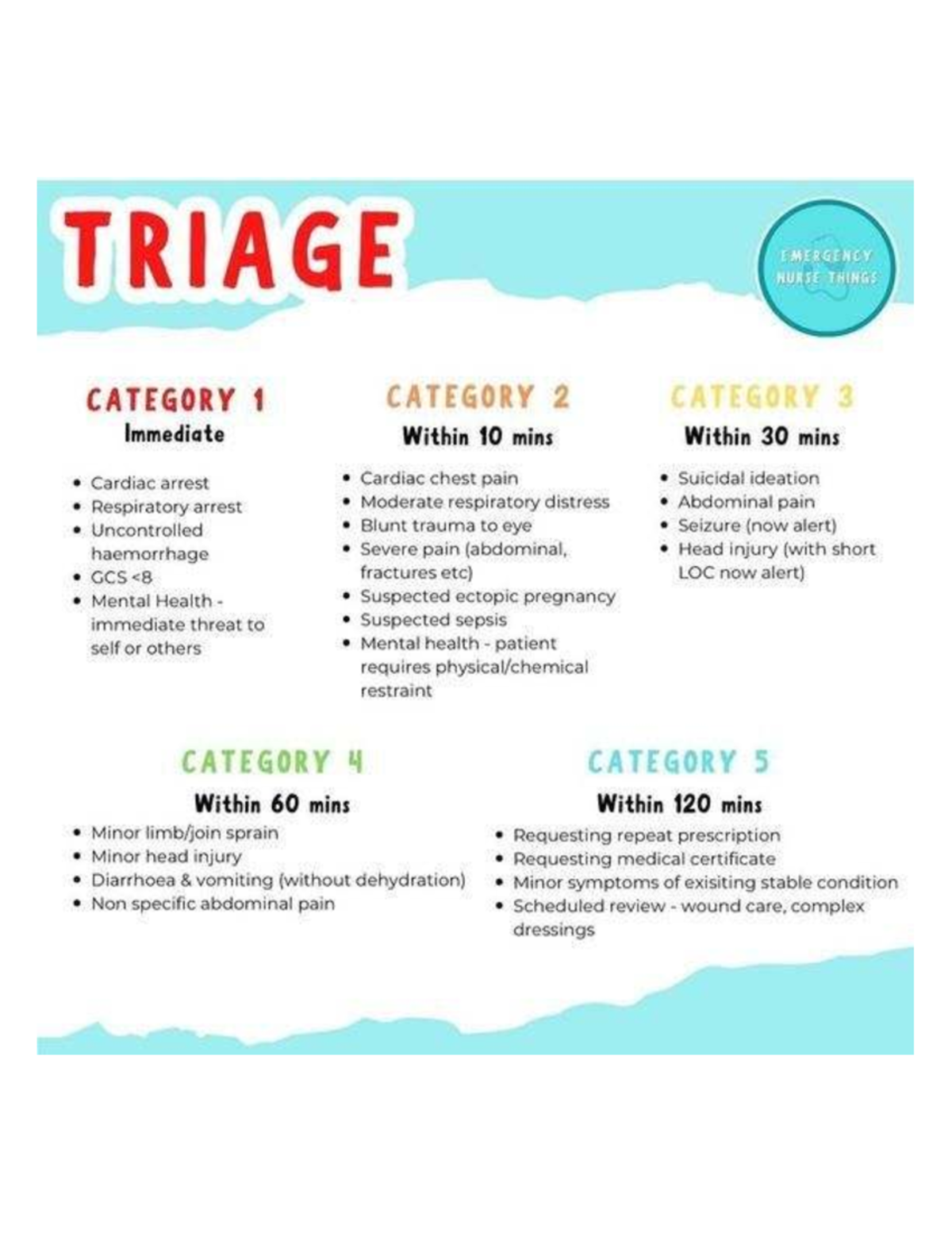 Triage Categories for Emergency Nurses: Immediate to 120 Mins - Studocu