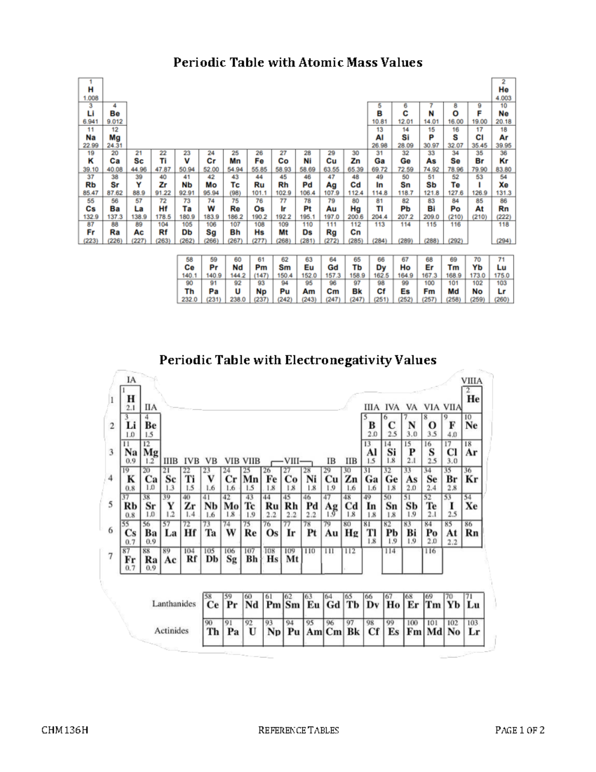 CHM136H Reference: Periodic Table with Atomic Mass & Electronegativity ...